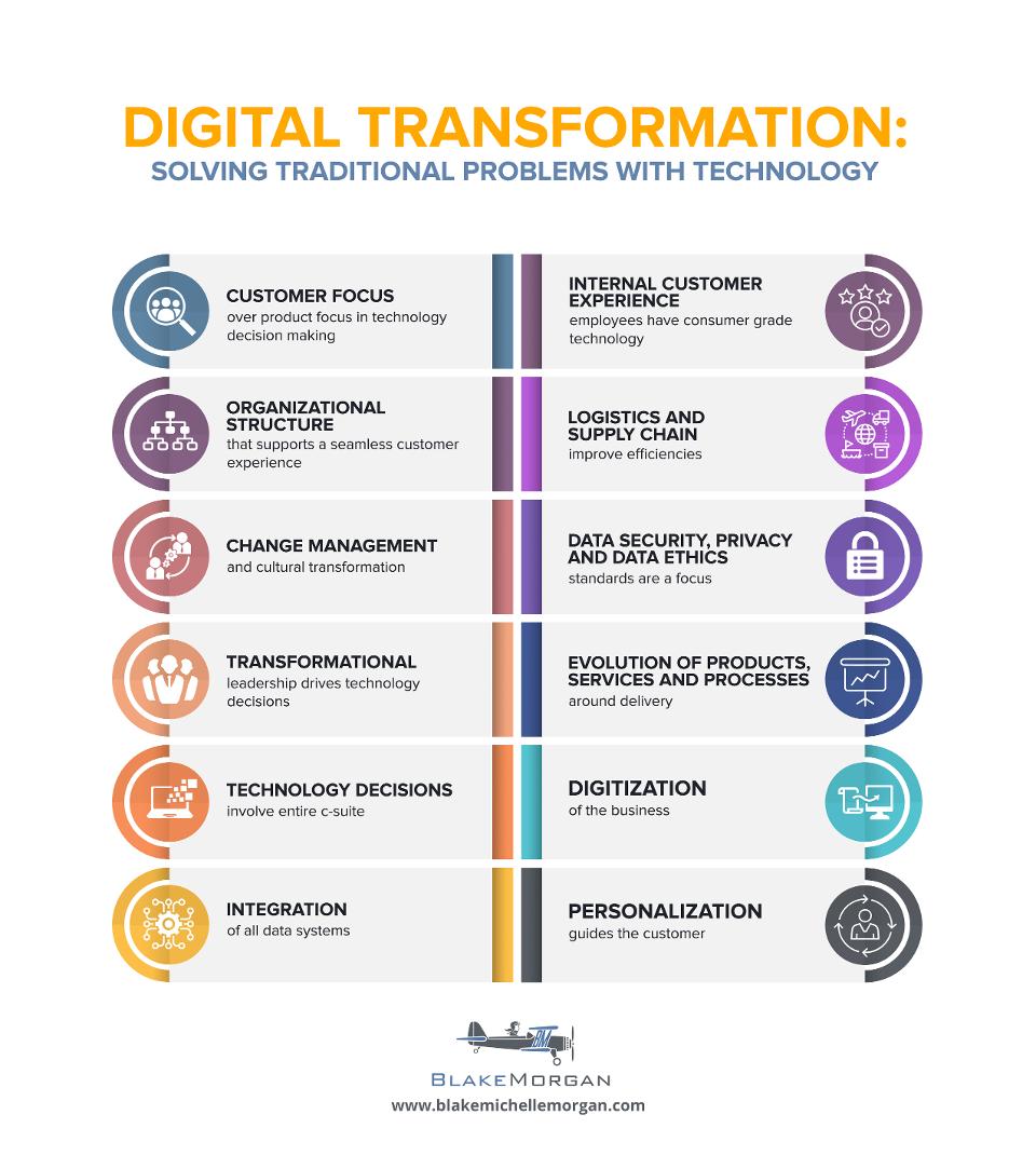 Is COVID 19 Forcing Your Digital Transformation 12 Steps To Move Faster Is COVID 19 Forcing Your Digital Transformation 12 Steps To Move Faster